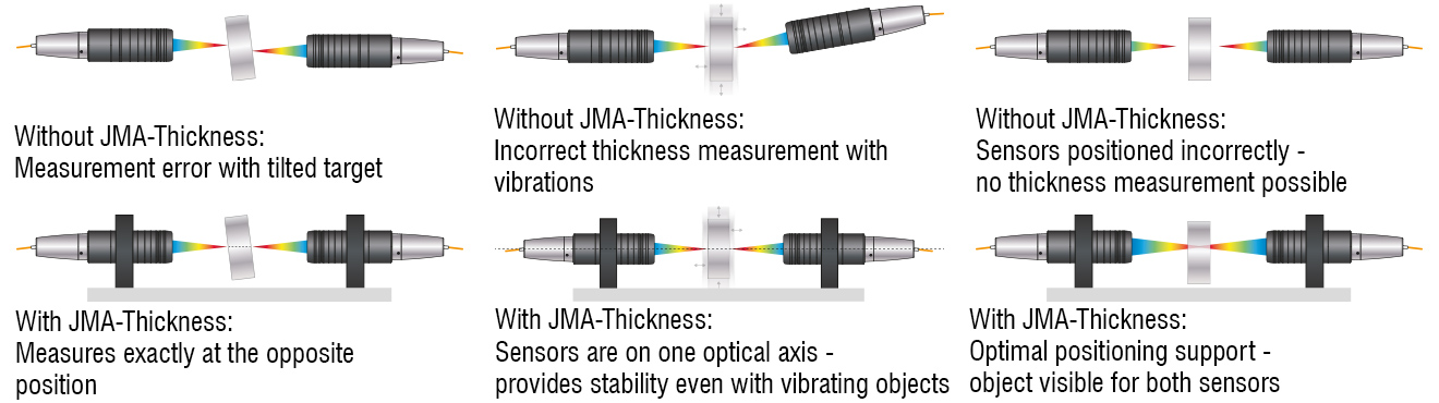Confocal chromatic sensors | Micro-Epsilon